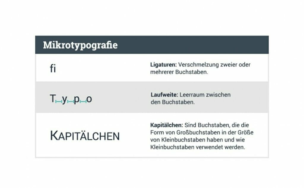 Die Grundlagen der Typografie für Anfänger - Netzkunst Marketing Agentur