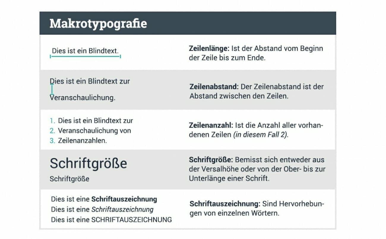 Die Grundlagen der Typografie für Anfänger - Netzkunst Marketing Agentur